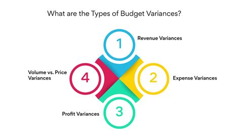 Budget Variance Analysis Xenett