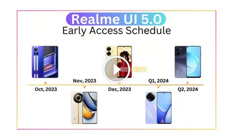 Realme Ui 5 0 With Android 14 Early Access Roadmap Announced List Of Devices Getting The New Update