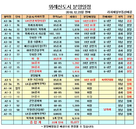 북위례 분양일정분양가 위례포레자이 12월21일 모델하우스공개힐스테이트북위례 2019년1월 분양예정계룡리슈빌 3월신혼희망