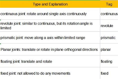 5 Motion Planning And MoveIt Simulation ArmPi FPV V1 0 Documentation