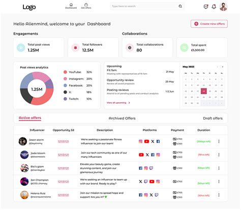 Influencer Dashboard Overview Design Behance