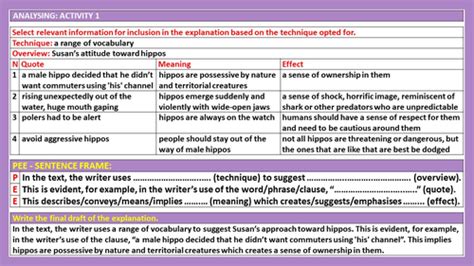 Reading Comprehension Igcse Teaching Resources