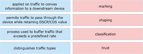 Drag And Drop The Characteristics From The Left Onto The Qos Components They Describe On The