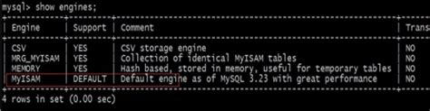 Mysql参数详解Mysql搜索引擎慢查询介绍 小柒博客