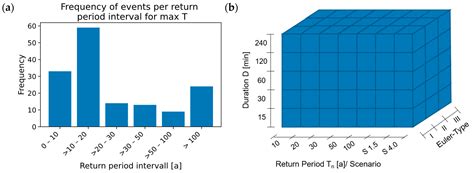 A Spatiotemporal Deep Learning Approach For Urban Pluvial Flood