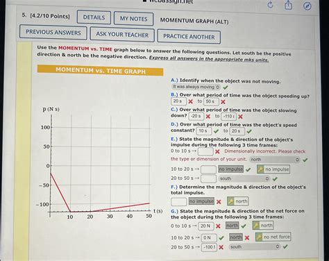 Solved Use The Momentum Vs ﻿time Graph Below To Answer The