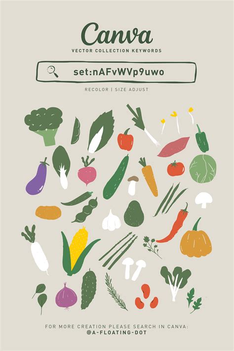 Discover 110 Canva Elements And Keyword Elements Canva Ideas In 2025 Canvas Learning Canvas