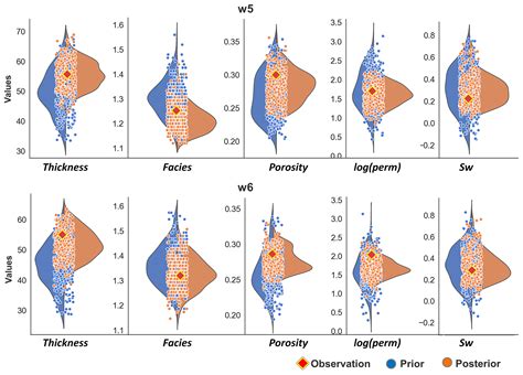 Gmd Automated Monte Carlo Based Quantification And Updating Of