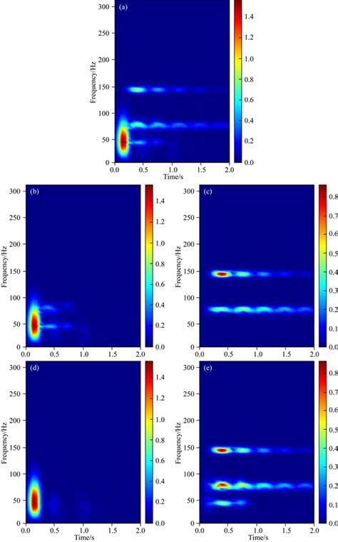 Distributed Acoustic Sensing Vsp Coupling Noise Suppression Based On Local Sparse Optimization
