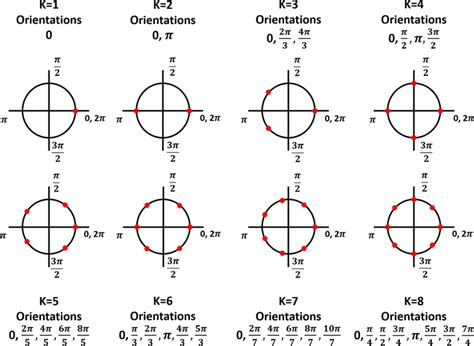 gradient orientations for computing tensors in cst framework download