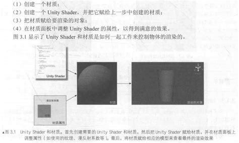 unity shader 入门精要 第二章 unity shader基础 unity shader入门精要 csdn博客