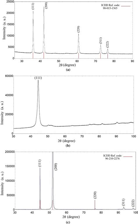 Rd Plot Of A Tic Reinforcement Particles B Ni B Alloy C Pure Ni