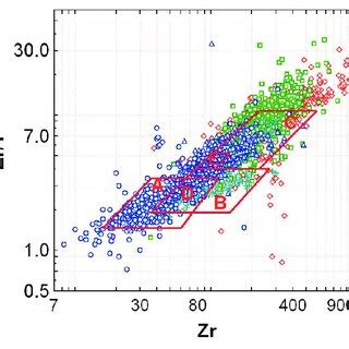 Geochemical Fingerprinting Of Continental And Oceanic Basalts A