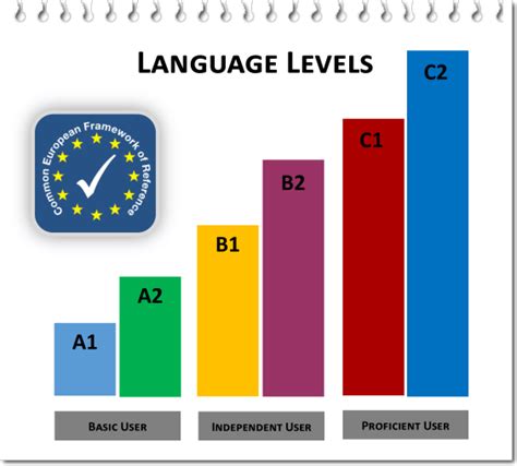 Niveles De Idioma La Clasificación Alte English For Business