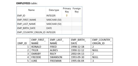 GitHub NadinaJauch Ejercicios Sql Repositorio De Ejercicios SQL Para Curso Itba