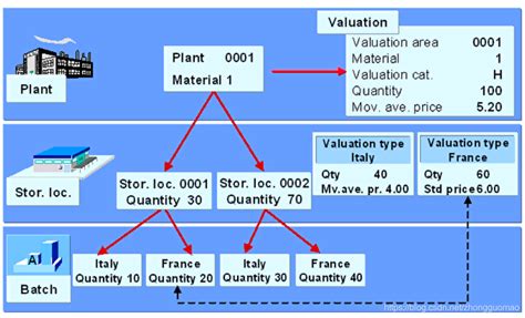 【mm模块】split valuation 分割评估 spilt valuation csdn博客