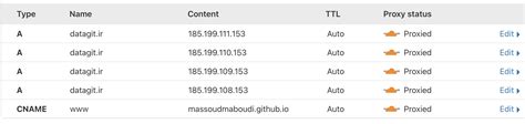Github Pages Cloudflare Custom Domain Error Issue 4111 Facebook