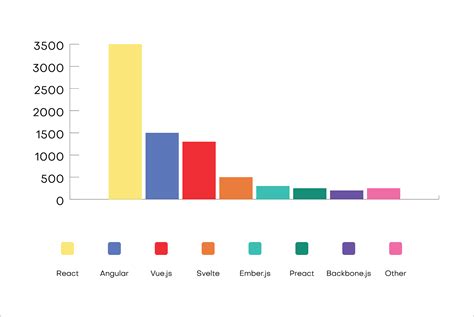 MEAN Stack Future Of Web App Development
