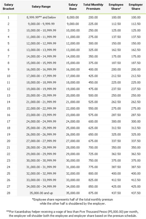 SSS Pag IBIG PhilHealth 2018 Contribution Table George Mikhail R