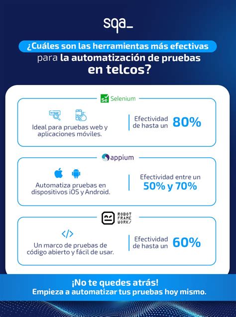 Sqa Qa Ti Software Calidad Pruebas Automatizaciòn Testing Diana Katherine Barrios Romero
