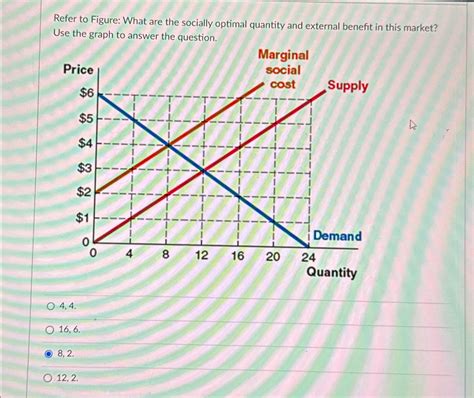 Solved Refer To Figure What Are The Socially Optimal
