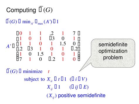 Ppt Eigenvalues And Geometric Representations Of Graphs Insights From Laplacian And Adjacency