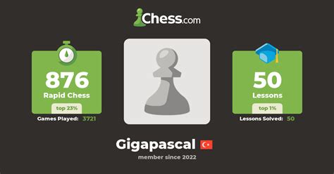 Gigapascal Chess Profile