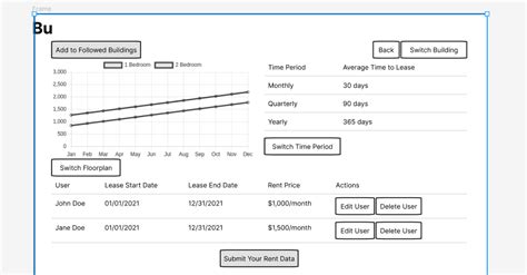 examples of charts being used by community ask the community softr