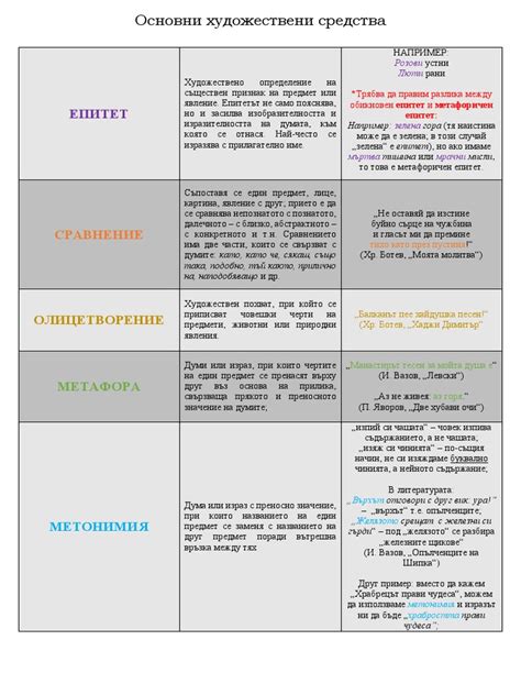 4 Художествени средства Pdf