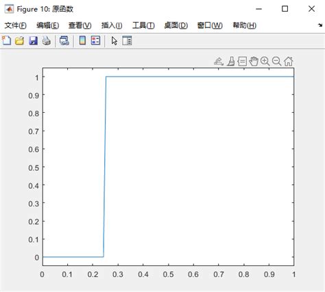 使用matlab进行傅里叶变换matlab傅里叶变换 Csdn博客