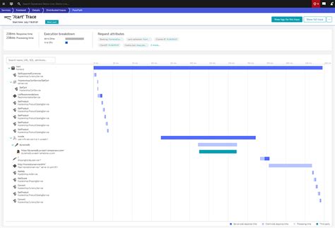 Purepath Dynatrace