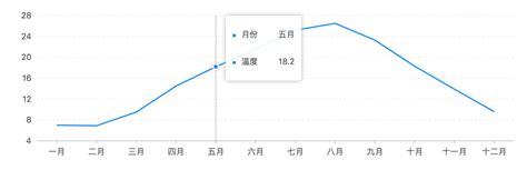 教程 Tooltip 提示信息 Antv G 图形交互语法 极客文档