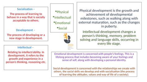 Btec Level 3 Unit 1 Knowledge Organiser Revision Booklet Teaching Resources
