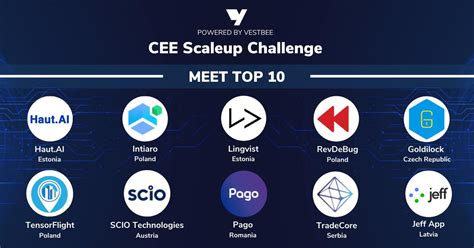 Revdebug On Linkedin We Are Humbled And Happy