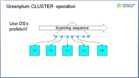 Introduction To Greenplum Architecture Greenplum Database