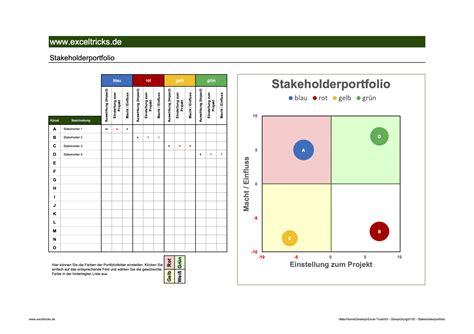 Stakeholder Mapping Vorlage How To Create A Stakeholder Map