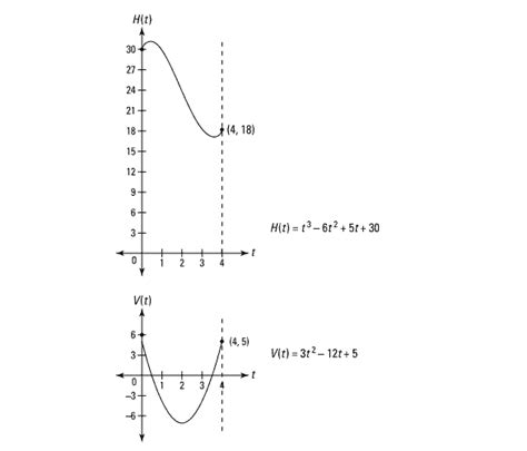 数学代写 微积分代写calculus代写 position velocity and acceleration 课yes