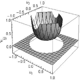 The two dimensional density function μ v v p of limit Download Scientific