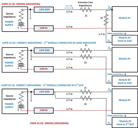 汽车电子零部件EMC测试 EMC wiki 电磁兼容网