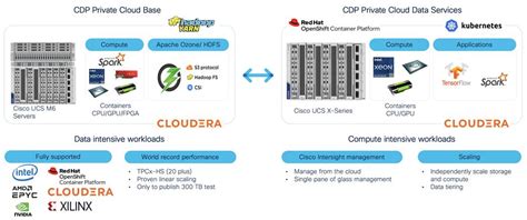 Cisco Data Intelligence Platform On Cisco Ucs M6 With Cloudera Data