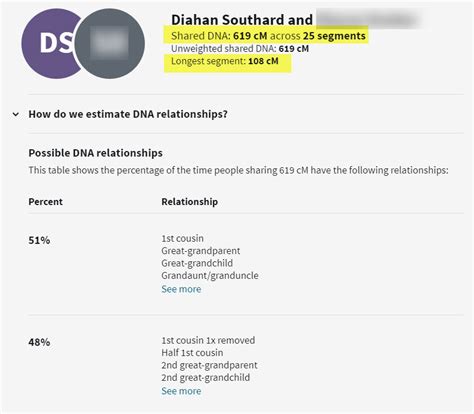 How Am I Related To My Dna Matches Your Dna Guide Diahan Southard