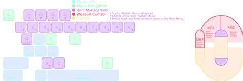 Keyboard Hunters A Better Control Scheme Steam Solo