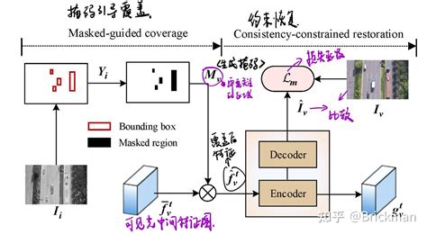 文献阅读：mask Guided Mamba Fusion For Drone Based Visible Infrared Vehicle