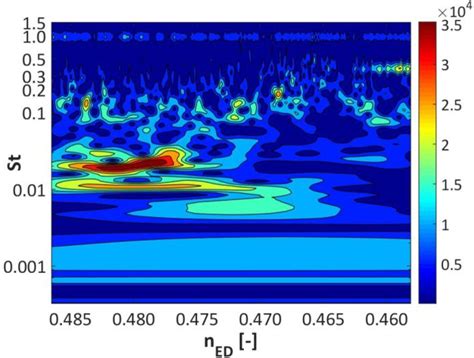 Figure 20 From Numerical Simulation Of A Pump Turbine Transient Load