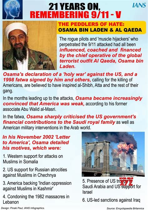 Infographics 21 Years On Remembering 9 11 Gallery Social News Xyz