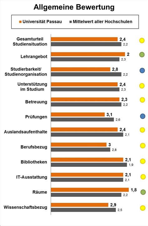 Che University Rankings For The German Speaking World • University Of