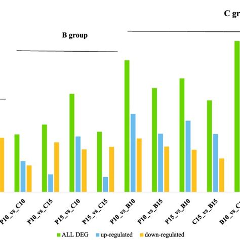The Hierarchical Clustering Heatmap Of Differentially Expressed Genes
