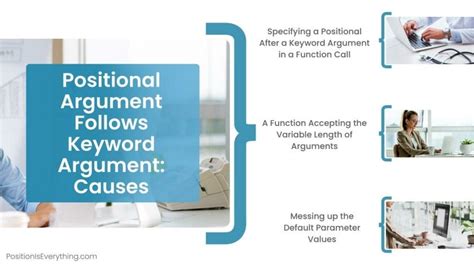 Positional Argument Follows Keyword Argument Solved Position Is