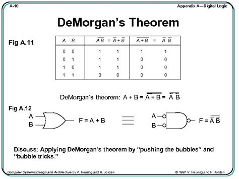 appendix a digital logic a 1 some definitions combinational logic