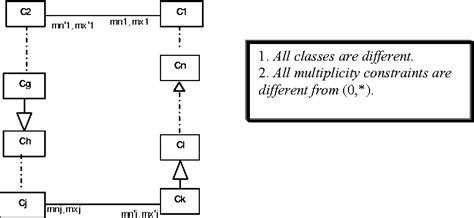 figure 15 from management of correctness problems in uml class diagrams